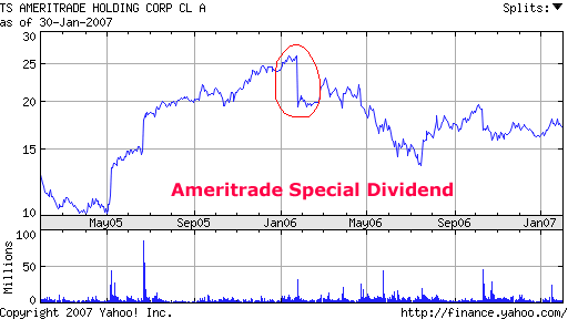 Special Dividends - InsideArbitrage