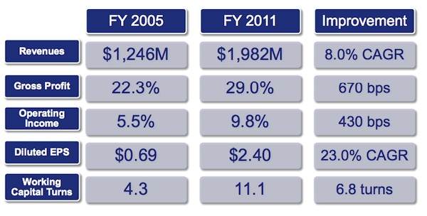 Focus Article: Belden Inc. (BDC) - InsideArbitrage