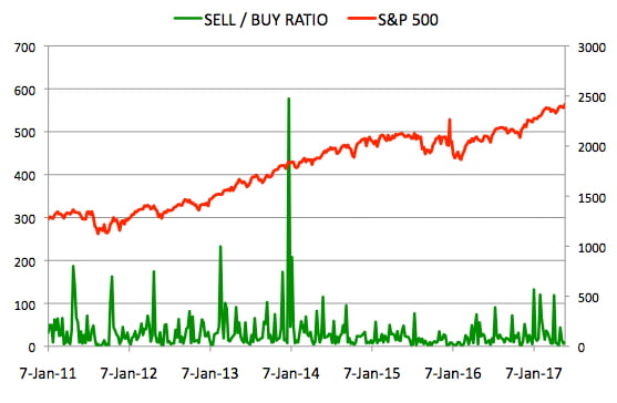 Insider Weekends - Chairman of Entercom Communications Purchases $3.69 ...