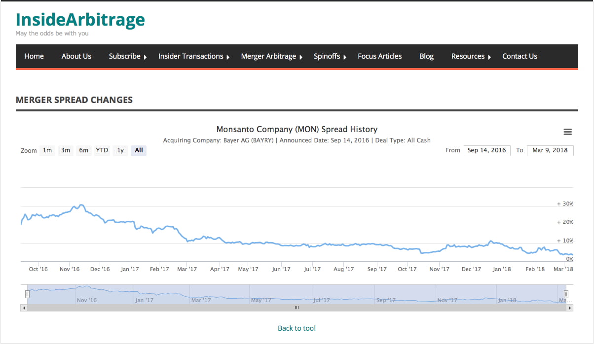 Merger Arbitrage Mondays – March 12, 2018 - InsideArbitrage