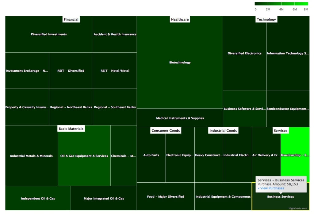 Insider Weekends - Founder of Entercom Communications Continues Buying ...