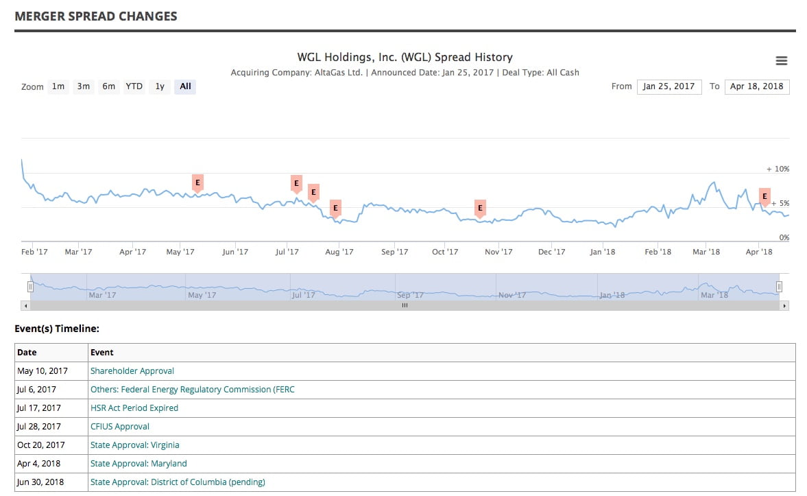 Two Merger Arbitrage Opportunities Worth Exploring - InsideArbitrage