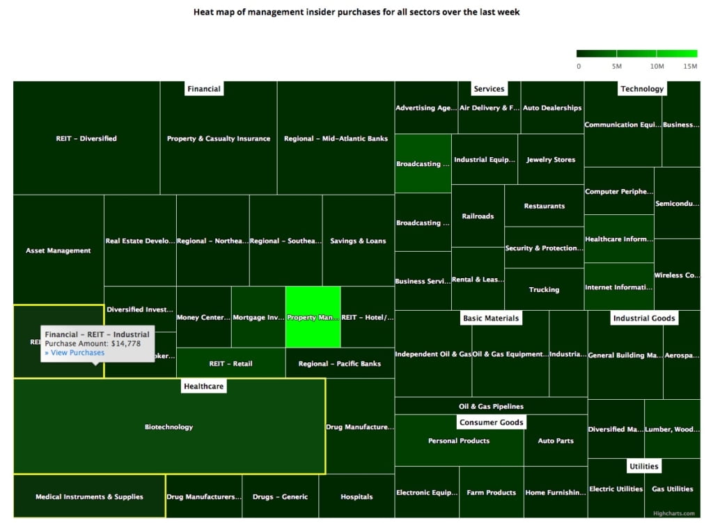Insider Weekends - Starboard Value Increases Its Stake in Perrigo ...
