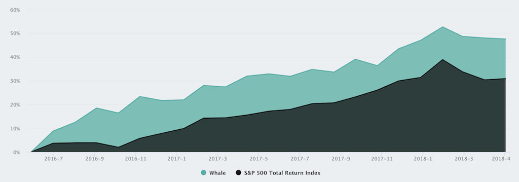 Insider Weekends – Starboard Value Increases Its Stake in Perrigo ...