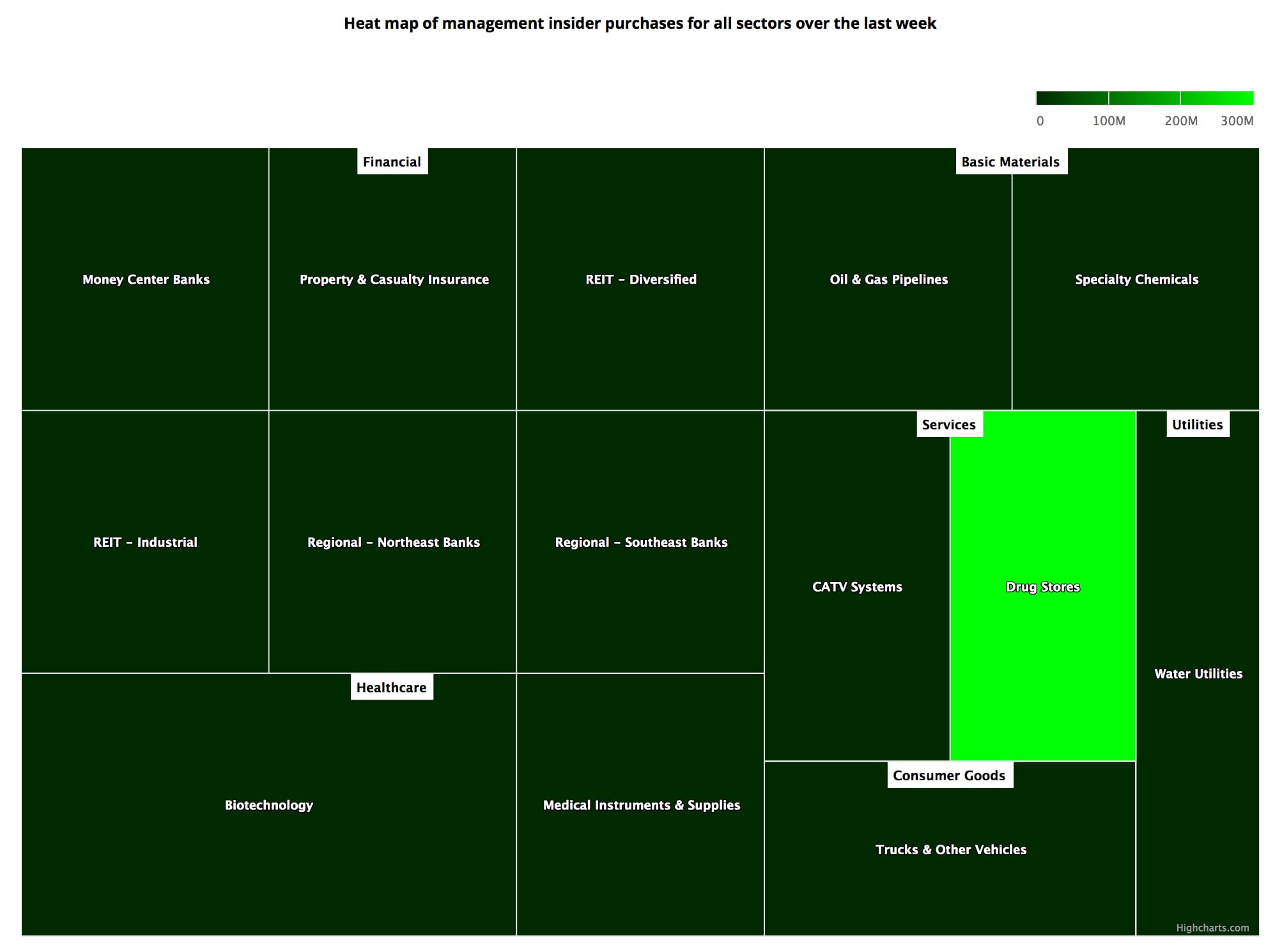 Insider Weekends - CEO of Walgreens Buys Over $100 Million Of Stock ...