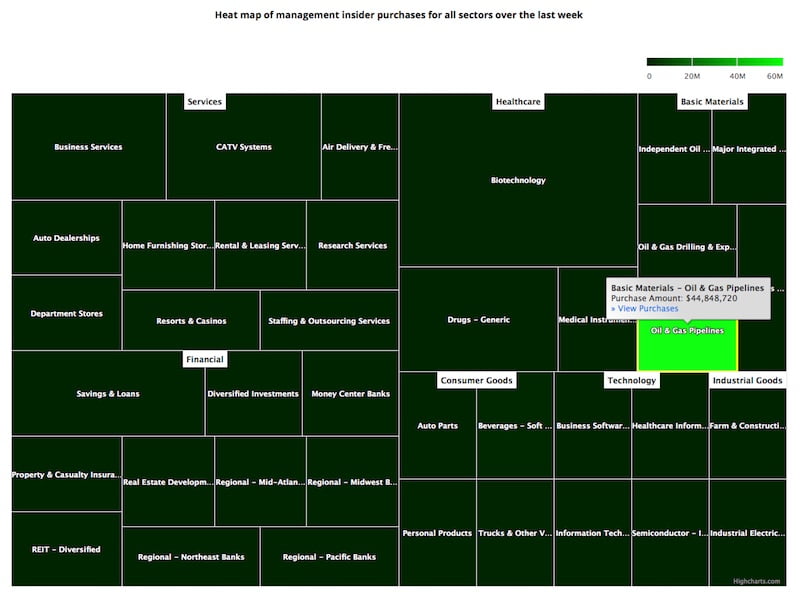 Insider Weekends: CEO of Energy Transfer Partners Acquires 2 Million ...