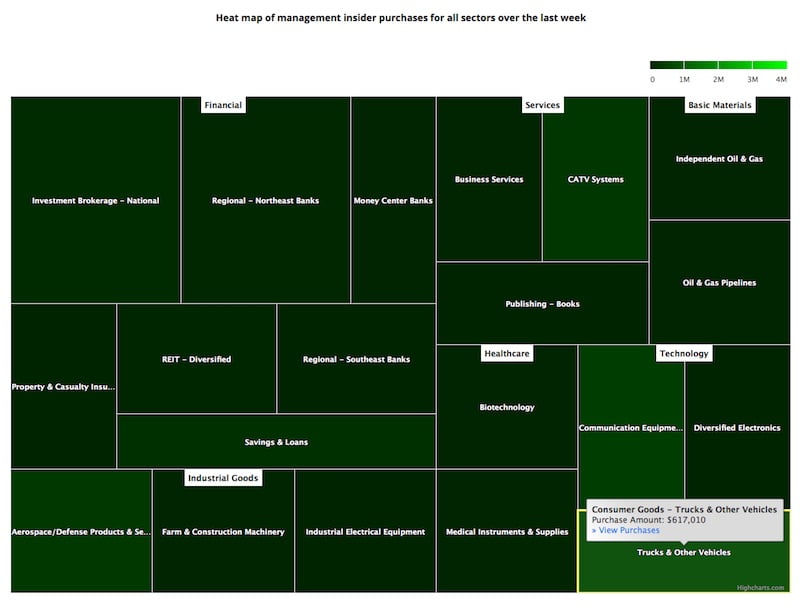 Insider Weekends: Adam Portnoy Acquires 4.2% Of TA For The RMR Group ...