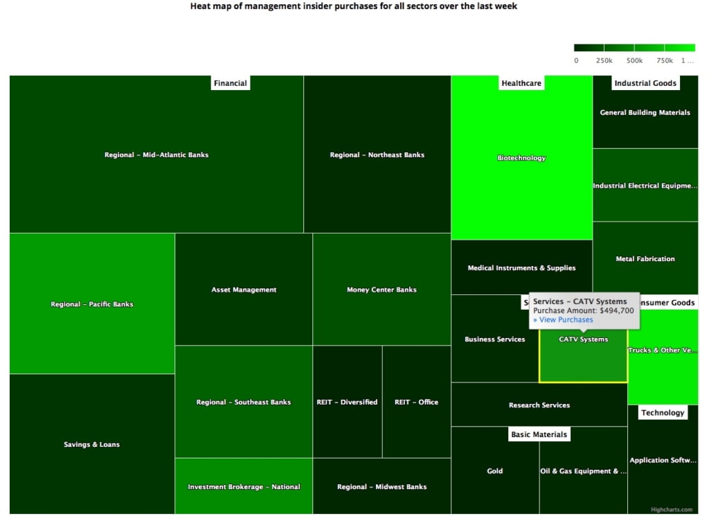 Insider Weekends: CEO of Microsoft Sells Nearly $22 Million of Stock ...
