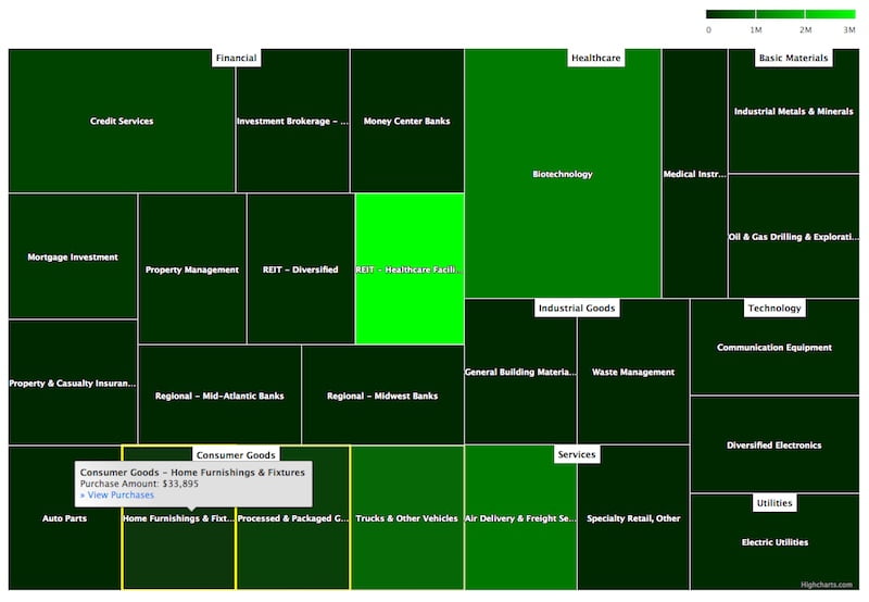 Insider Weekends: Cluster of Purchases by Insiders of U.S. Silica ...
