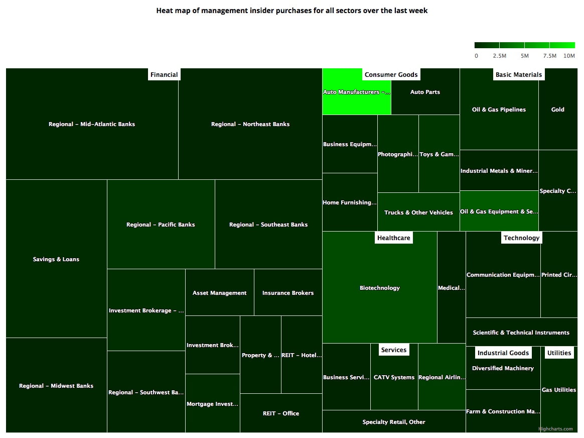 Insider Weekends: Elon Musk Purchases $10 Million of Tesla Stock ...