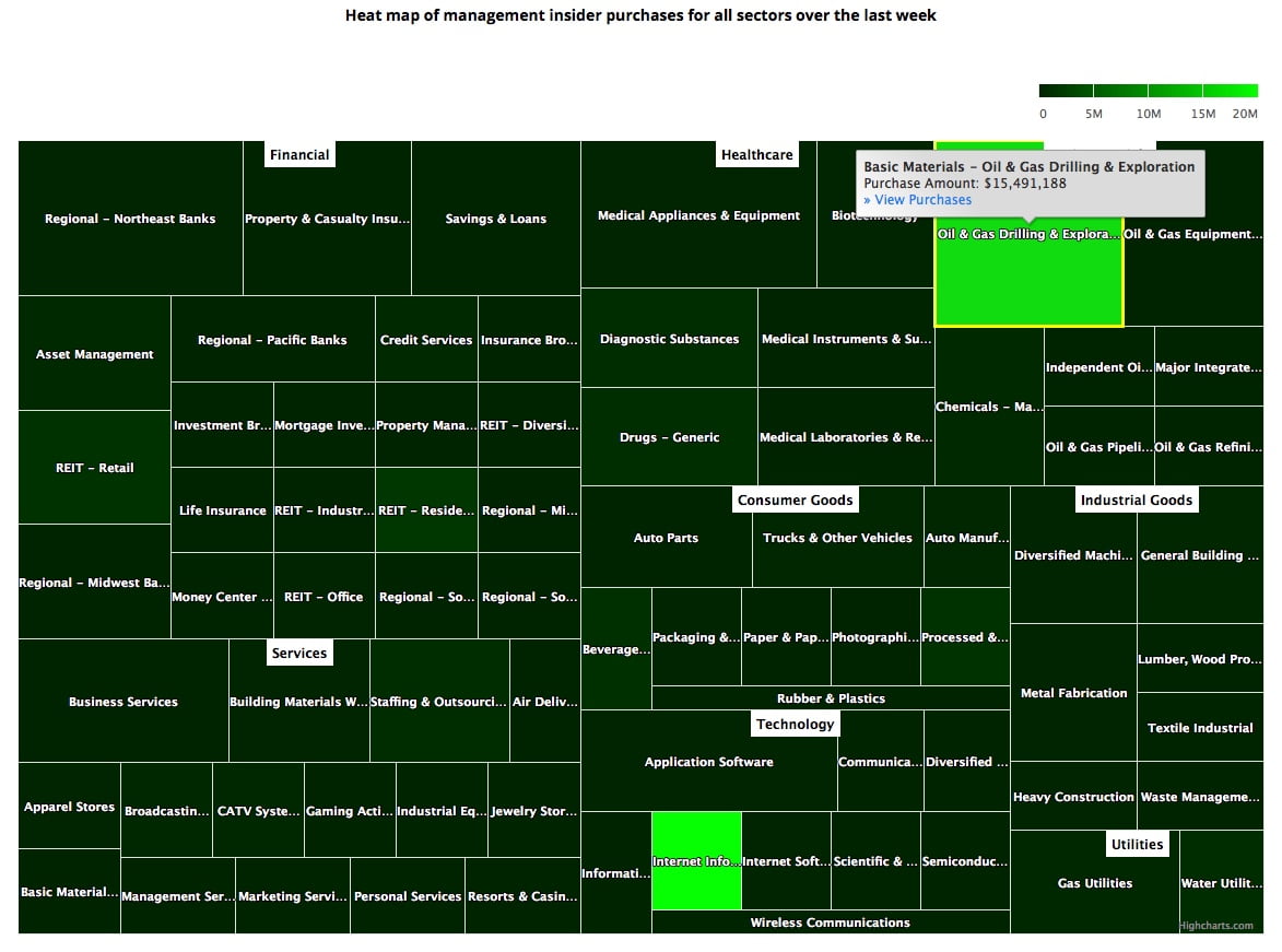 Insider Weekends: Jay Hoag Purchases Shares of Zillow Again ...