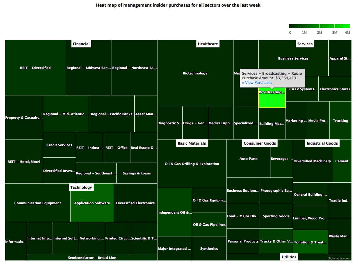 Insider Weekends: Insiders of Two Different Flooring Companies Purchase ...