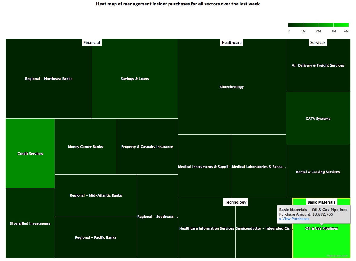 Insider Weekends: Dr. Denner Purchases Over $20 Million of Biogen ...