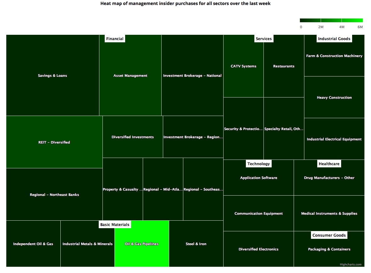 Insider Weekends: A Week of Repeats with Purchases at both Kinder ...