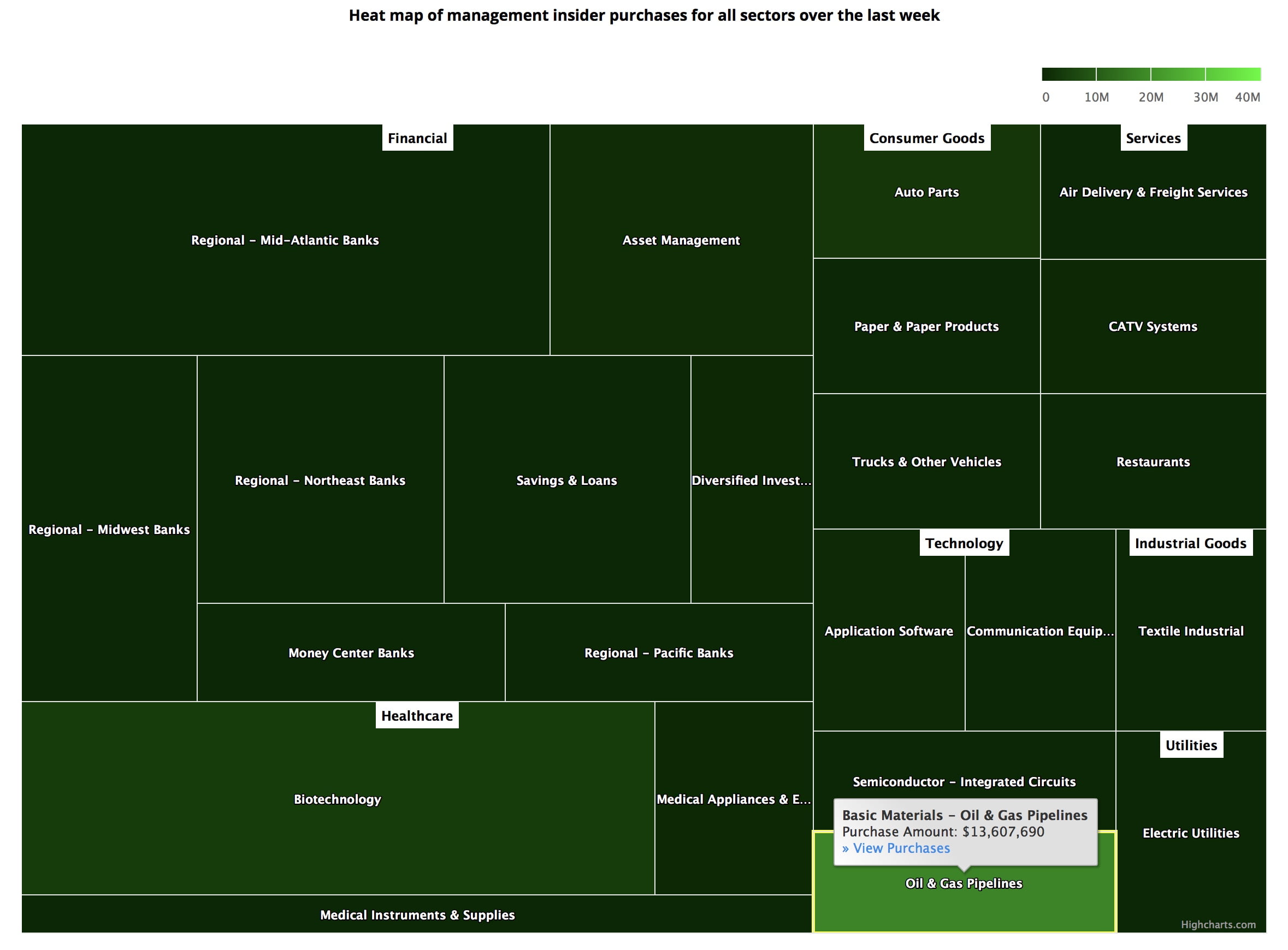 Insider Weekends: Chairman of Kinder Morgan Steps Up Insider Purchases ...