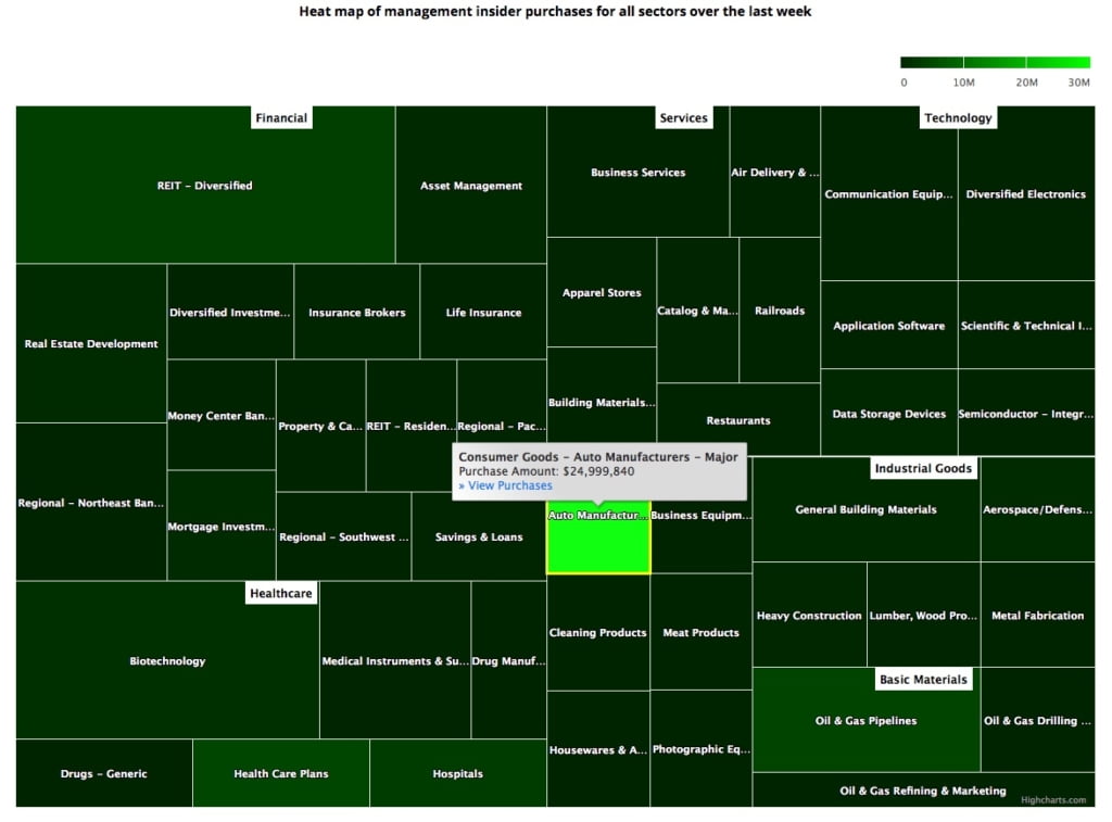 Insider Weekends: A Second Insider of UnitedHealth Purchases Shares ...