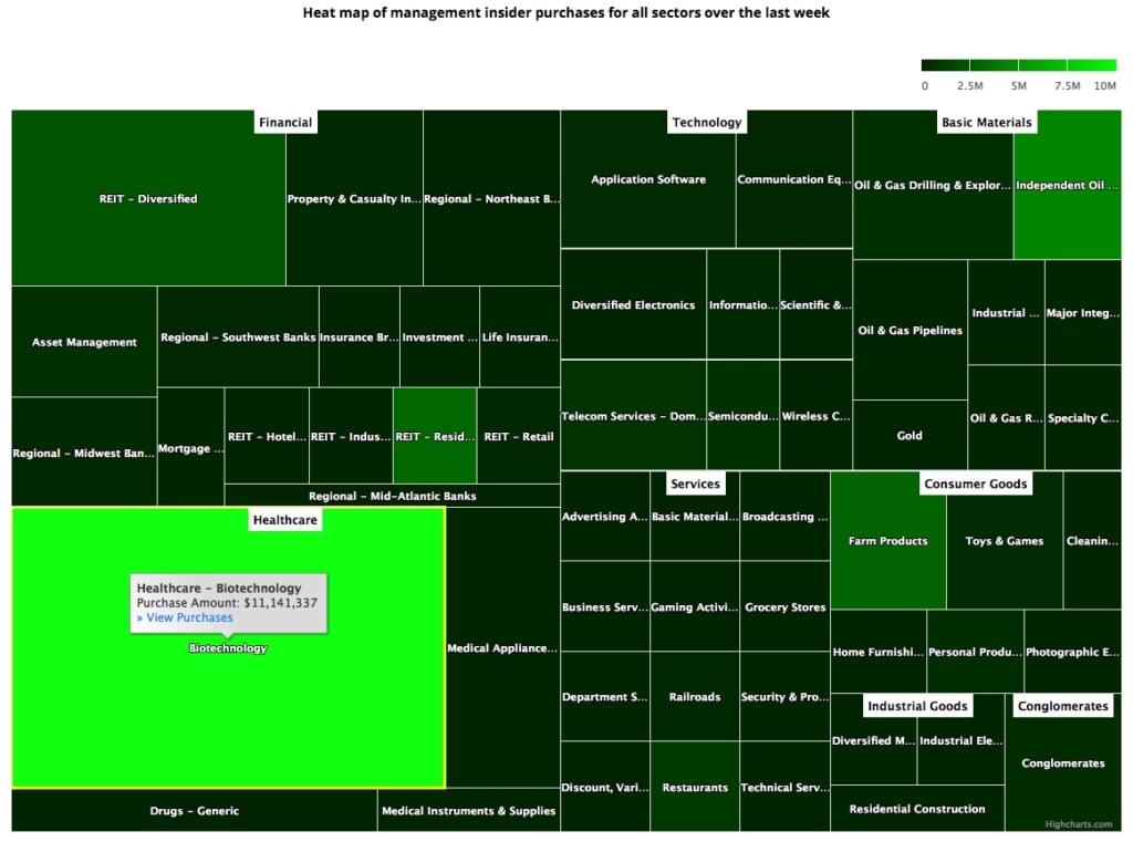 Insider Weekends: Randal Kirk Purchases Over $8 Million of Intrexon ...
