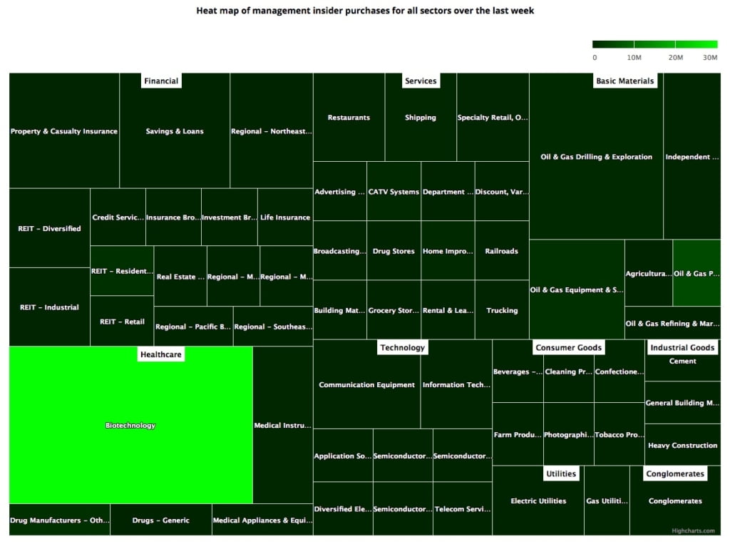 Insider Weekends: Jay Hoag Purchases Zillow Shares Despite Recent Run ...