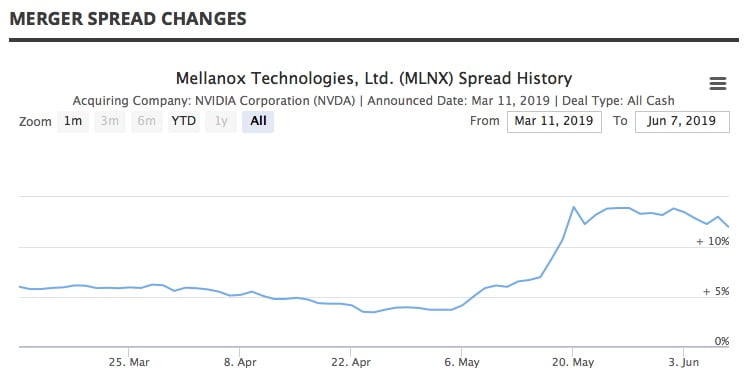 Merger Arbitrage Mondays – Insider Purchase by a Director of Mellanox ...