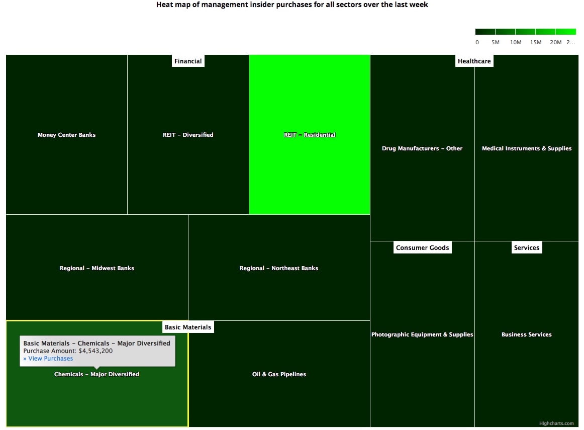 Insider Weekends: Seifi Ghasemi Purchases 20,000 Shares of Air Products ...