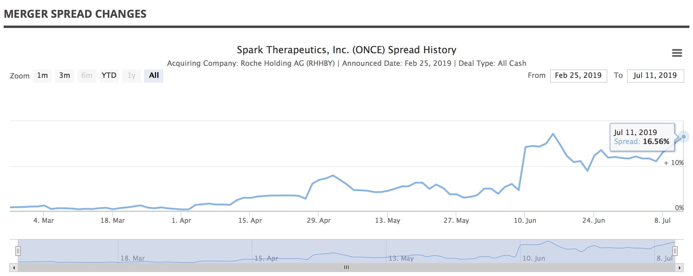 US Mergers and Acquisitions: A Q2 2019 Report - InsideArbitrage