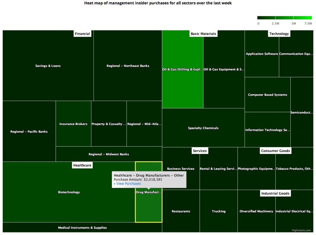 Insider Weekends: A Second Group Of AbbVie Insiders Purchase Shares ...