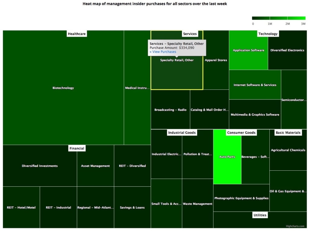 Insider Weekends: GameStop Insiders Finally Step Up To Buy Shares ...