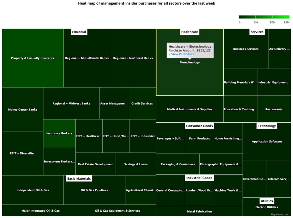 Insider Weekends: Another Director Purchases Over $10 Million Of ...