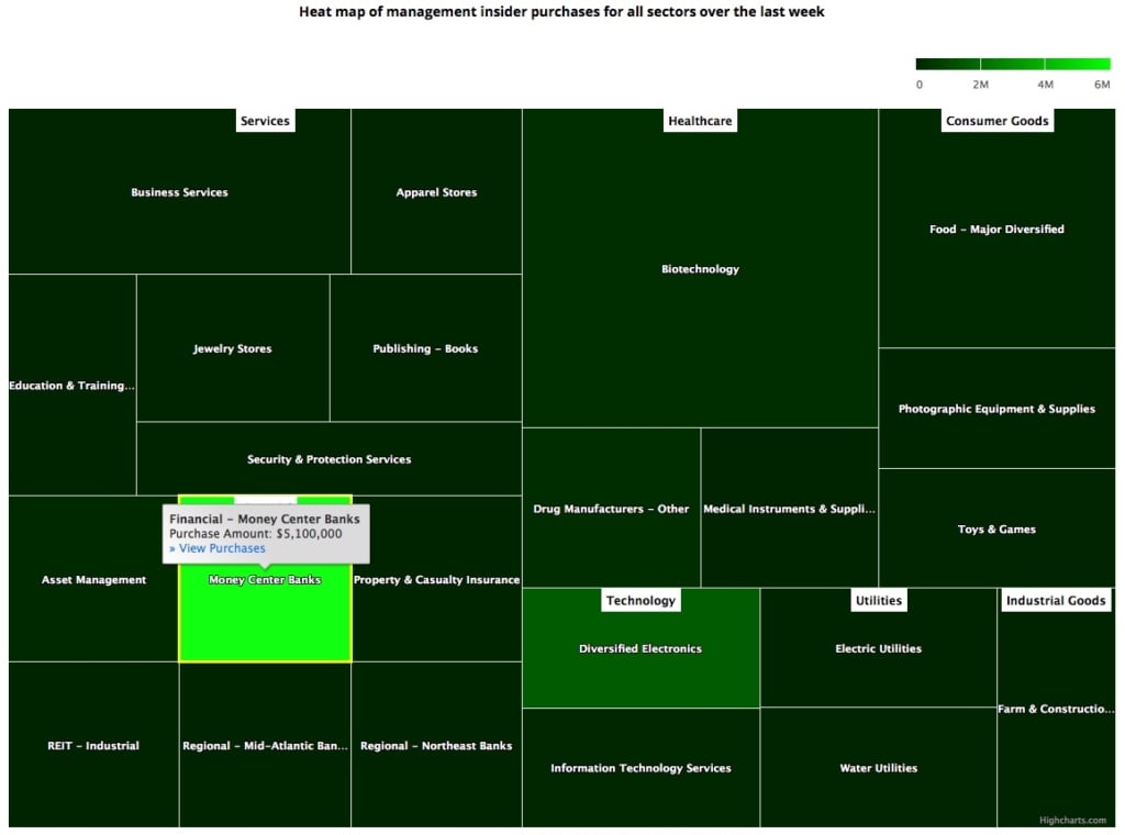 Insider Weekends: A Cluster Of Purchases By Insiders Of Simply Good ...