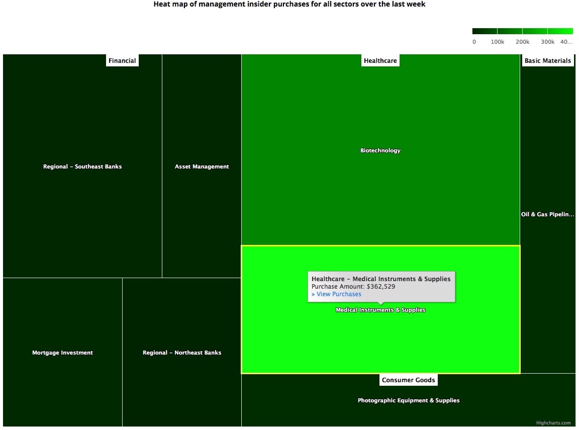 Insider Weekends: Darren Jackson Purchases 18,000 Shares Of Fastenal ...