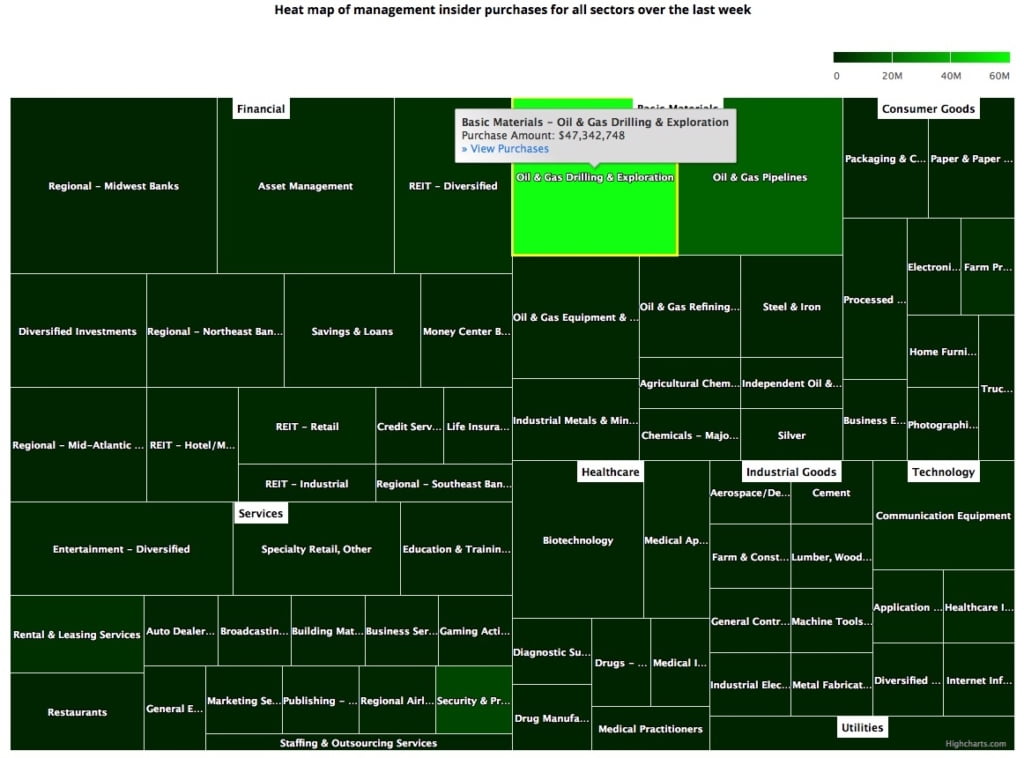 Insider Weekends: Insiders Step Up Their Buying During Market Downturn ...