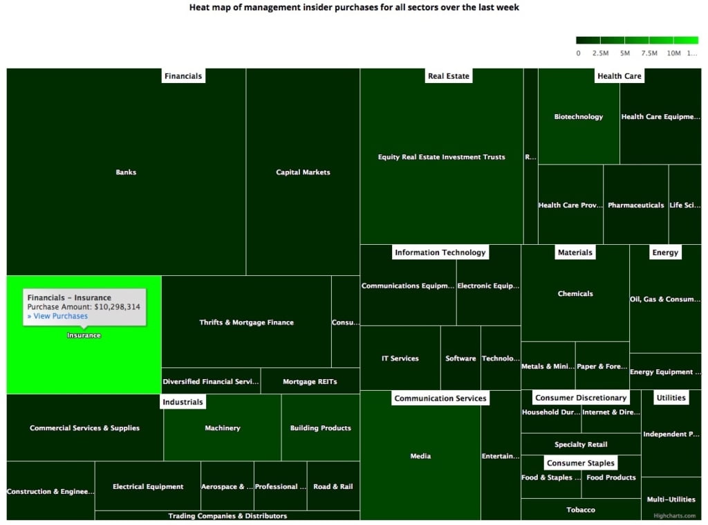 Insider Weekends: Moderna Executives Go On A Selling Spree ...