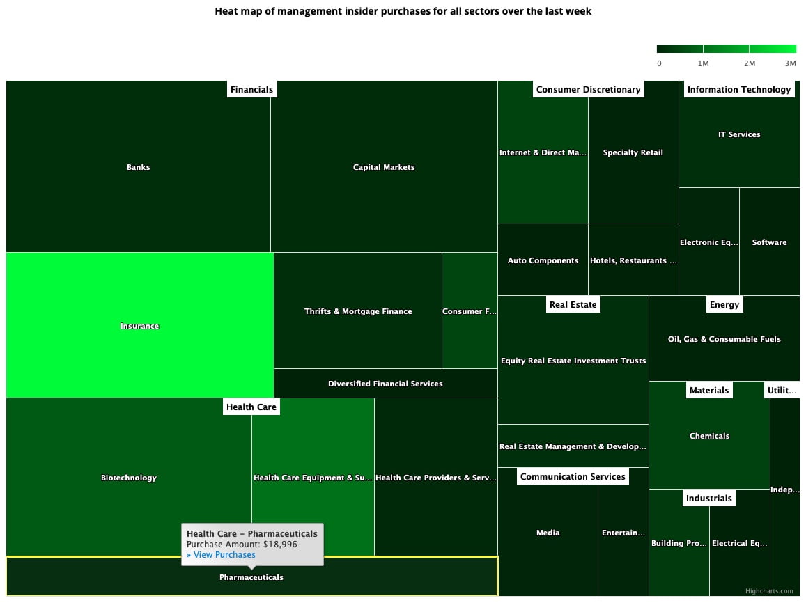 Insider Weekends: Activist Investors Add To Their Avid Technology Stake ...