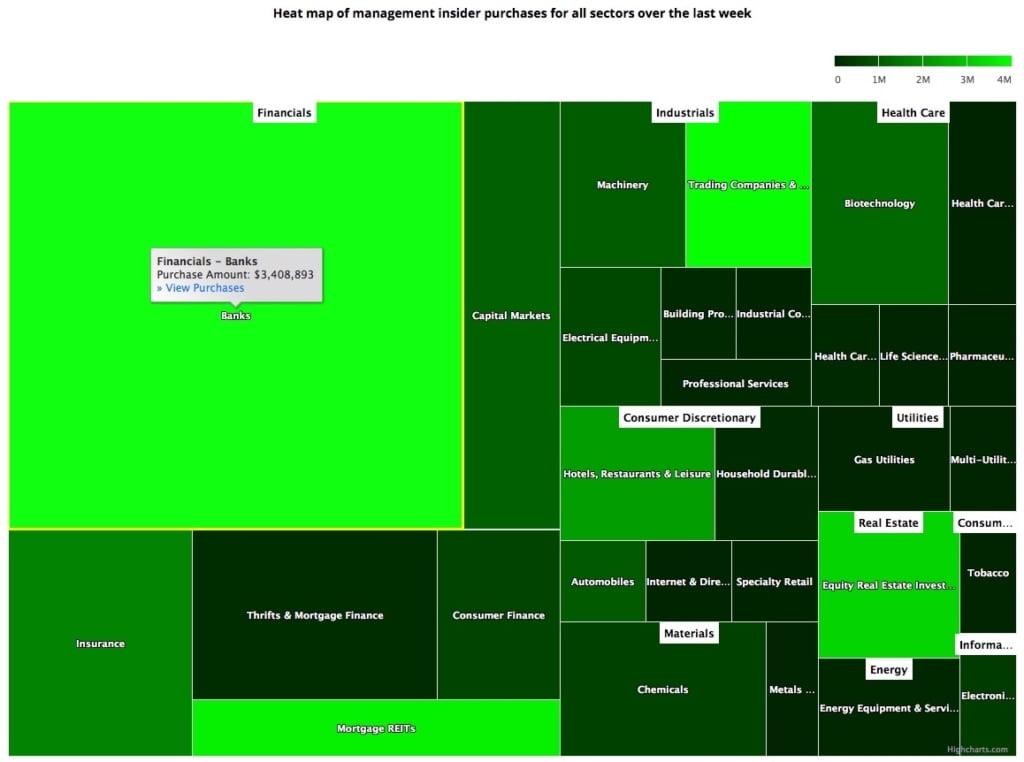 Insider Weekends: CEO Of The GEO Group Purchases 250,000 Shares ...