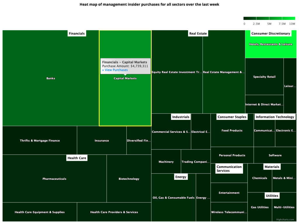 Insider Weekends: Insiders Become Less Enthusiastic About Stocks ...