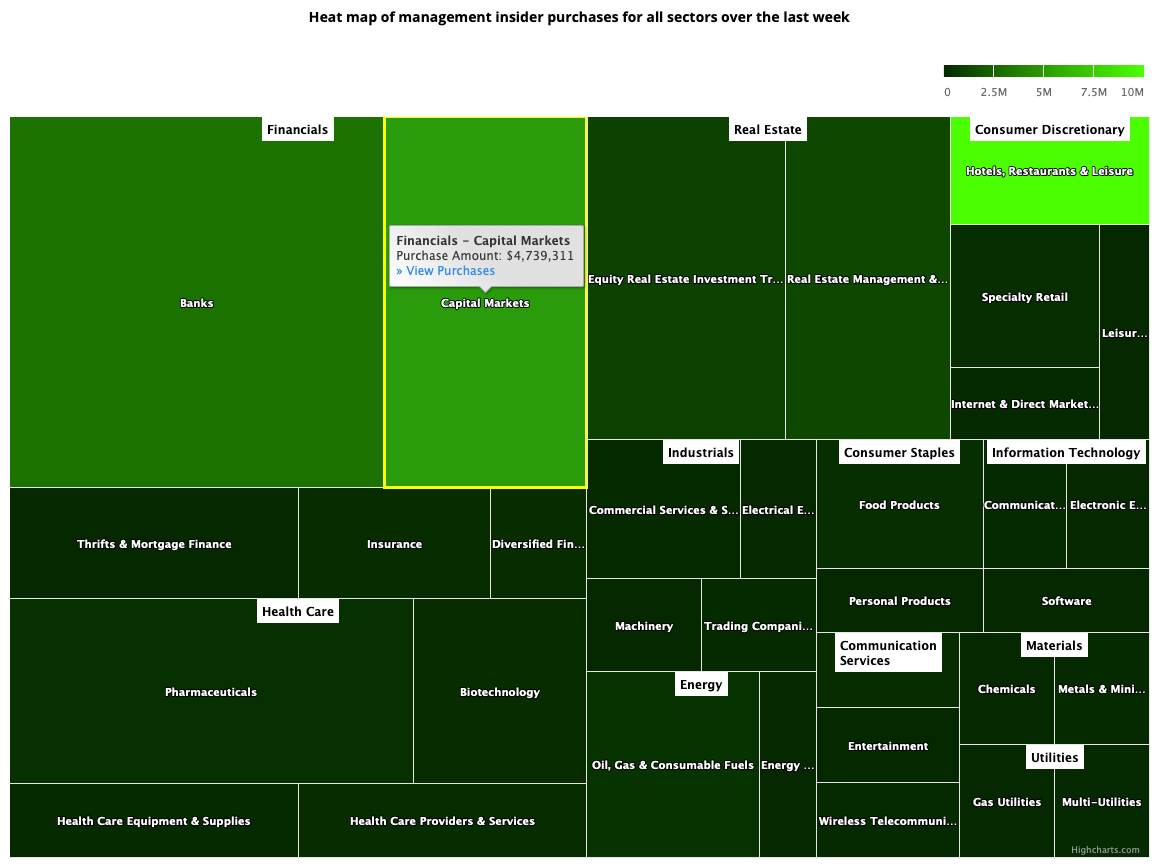 Insider Weekends: Insiders Become Less Enthusiastic About Stocks ...