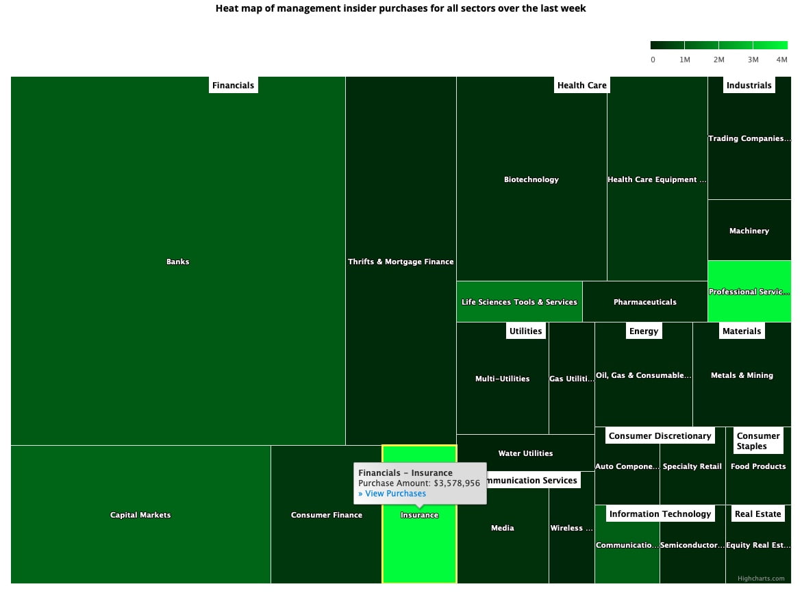 Insider Weekends: First Insider Purchase By The CEO Of eHealth In Four ...