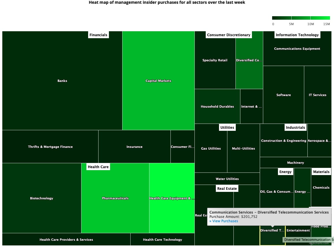 Insider Weekends: Cluster Purchase By Insiders of SmileDirectClub ...
