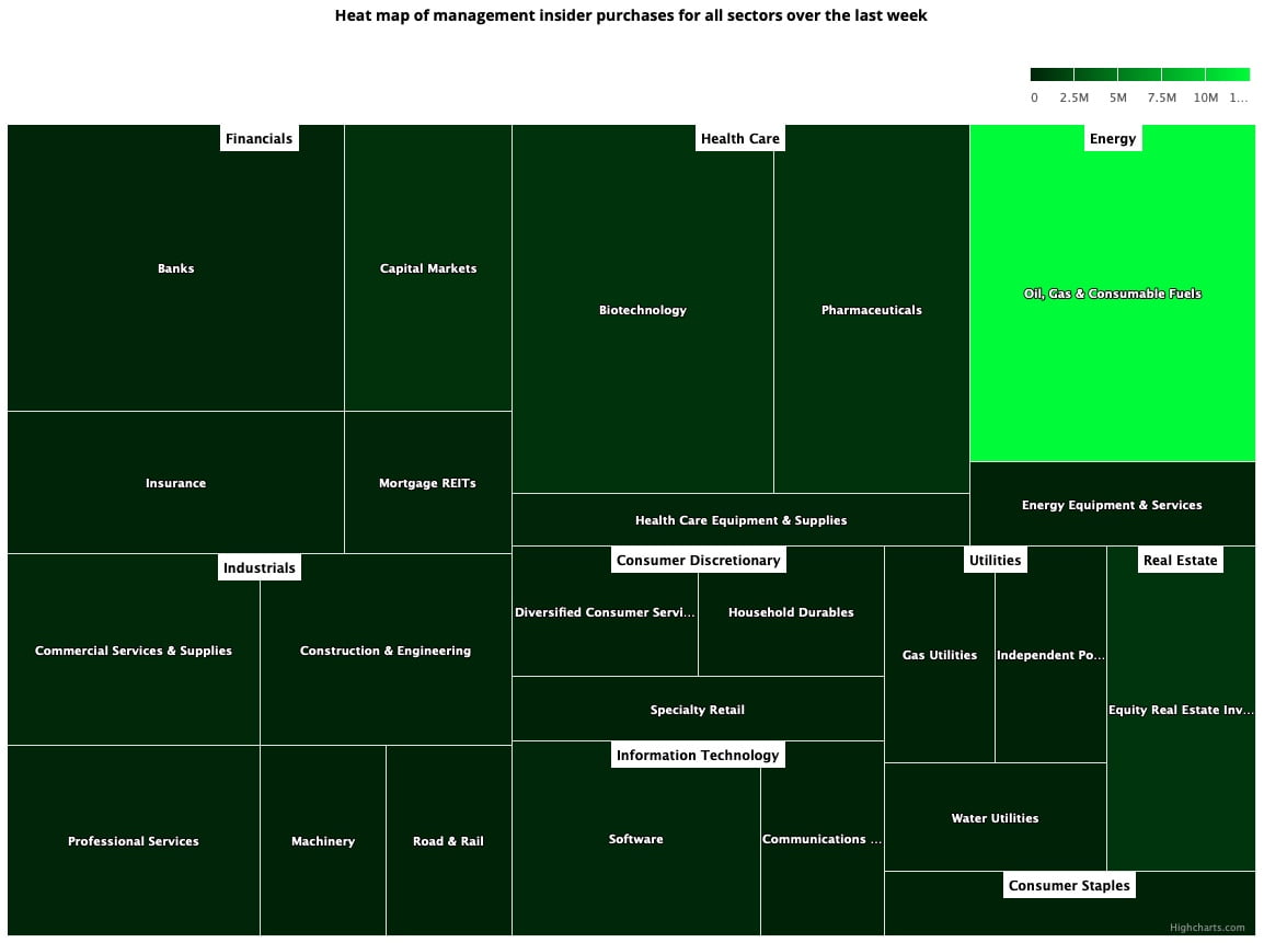 Insider Weekends: Jordan Kaplan's First Insider Purchase Of Douglas ...