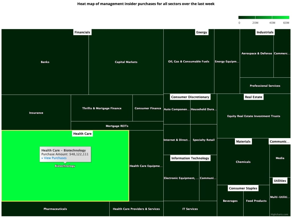 Insider Weekends: Cluster Of Insider Purchases At Camping World ...