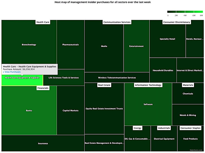 Insider Weekends: Co-Founder Of Danaher Purchases $6 Million Worth Of ...