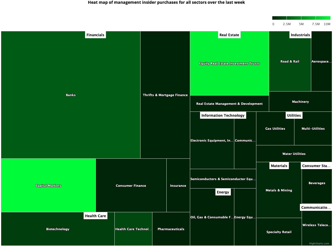 Insider Weekends: Jeff Bezos Sells $3 Billion Worth Of Stock In A ...