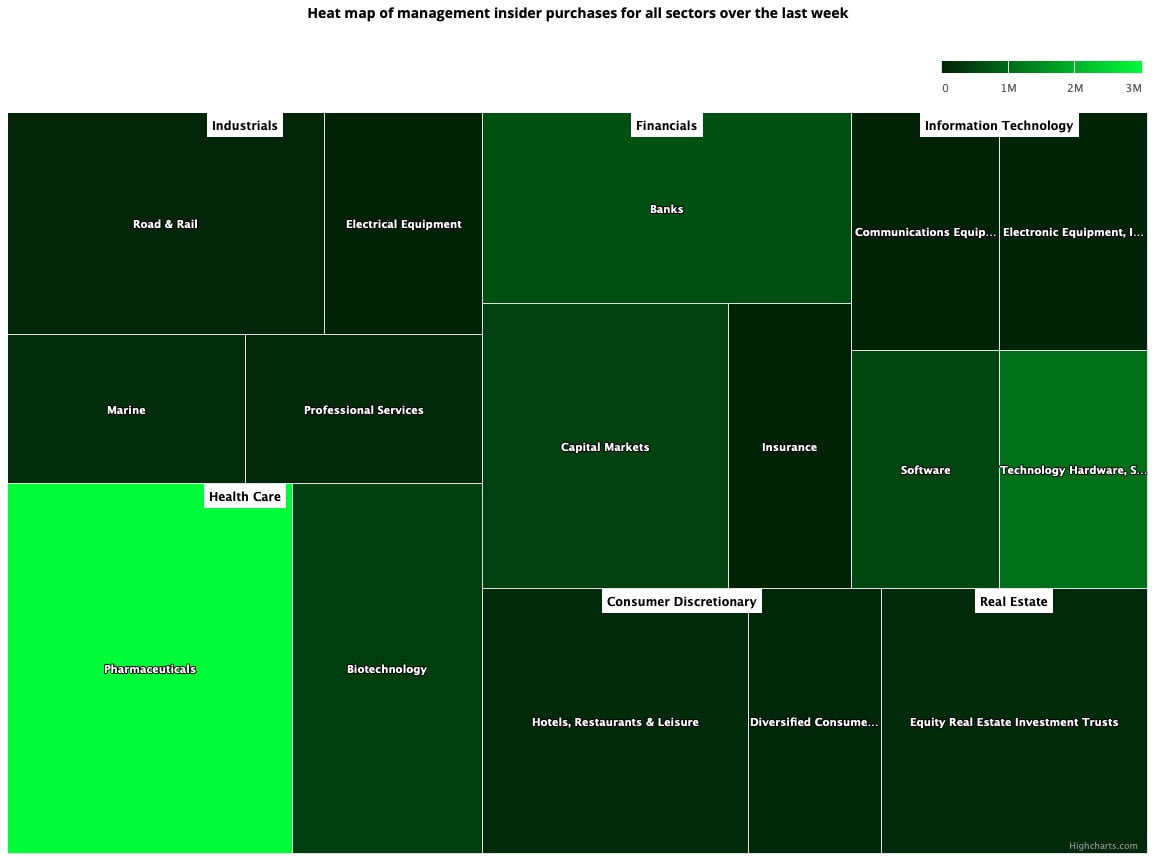 Insider Weekends: Michael Berry Purchases 15,000 Shares of NetApp ...