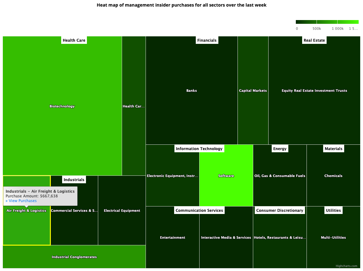 Insider Weekends: John Rood Purchases Shares of Fidelity National ...