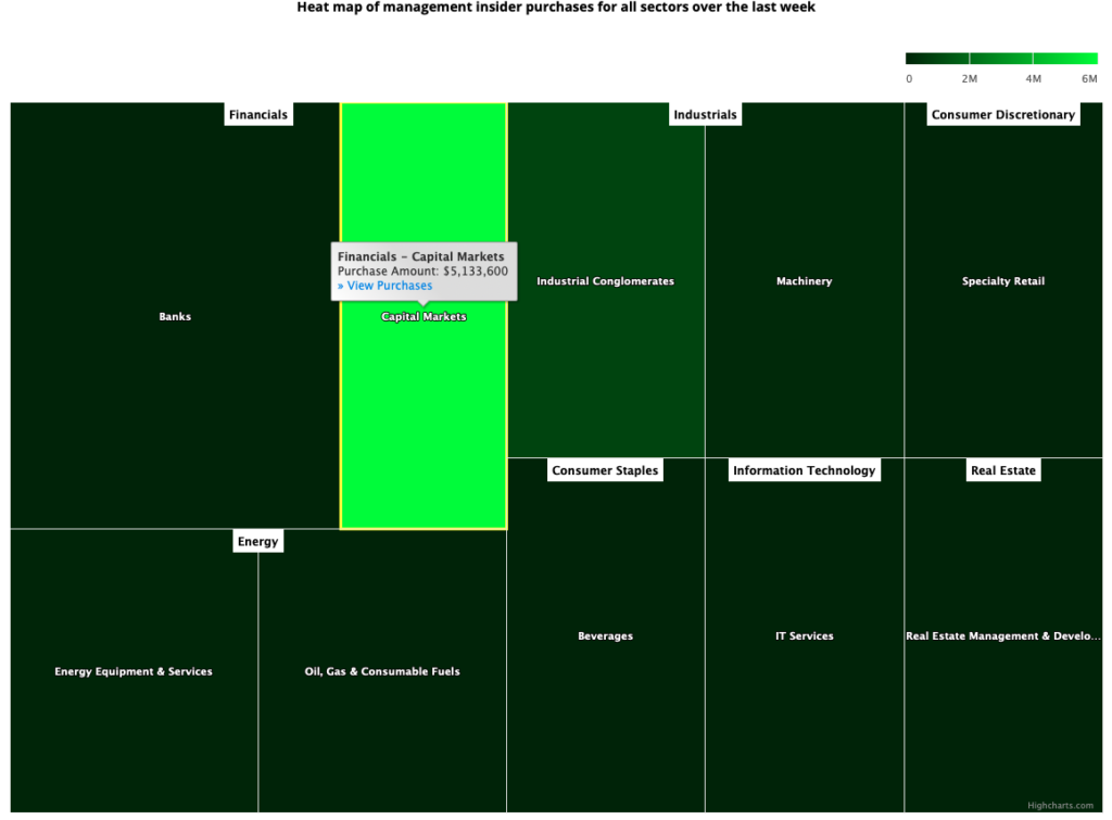 Insider Weekends: Cluster Of Gamestop Insiders Sell Shares ...
