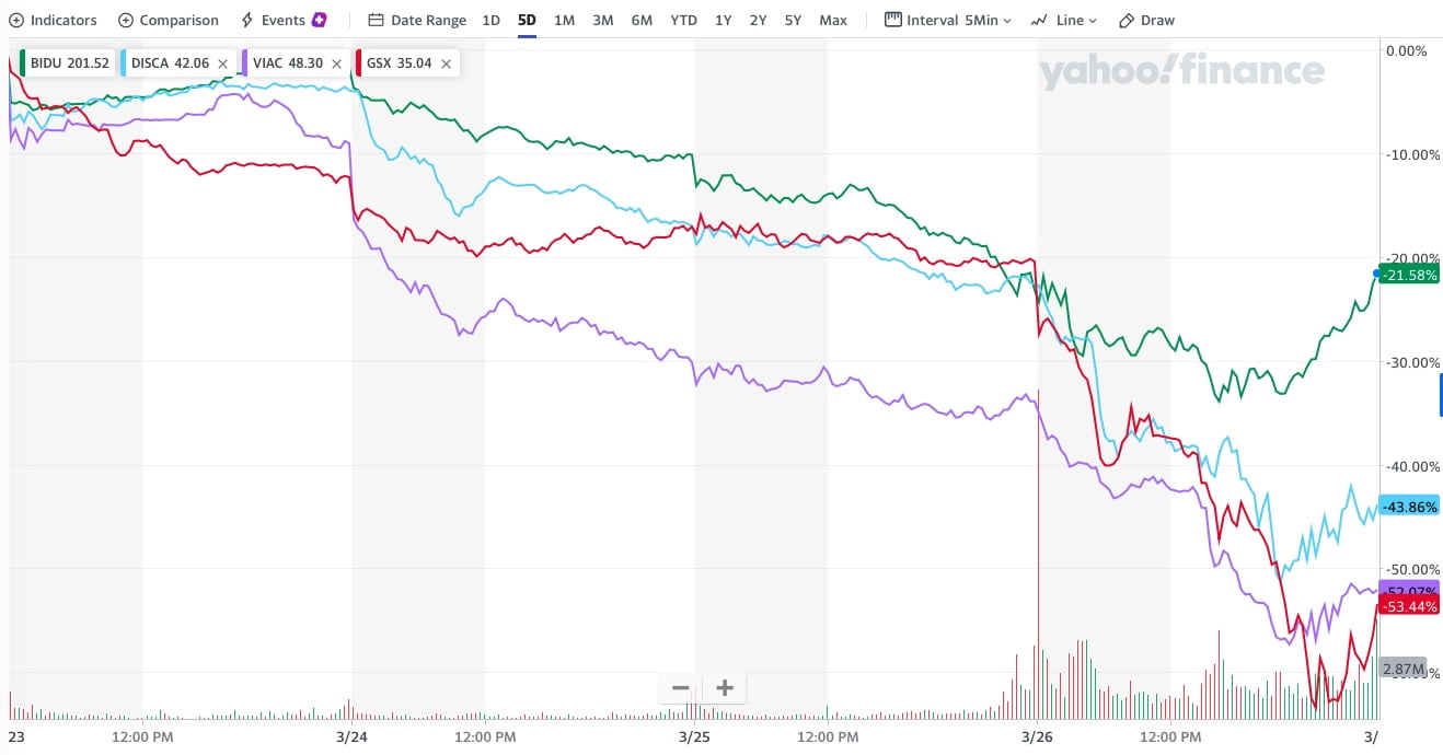 Merger Arbitrage Mondays - Multiple Deals In Bidding Wars - InsideArbitrage