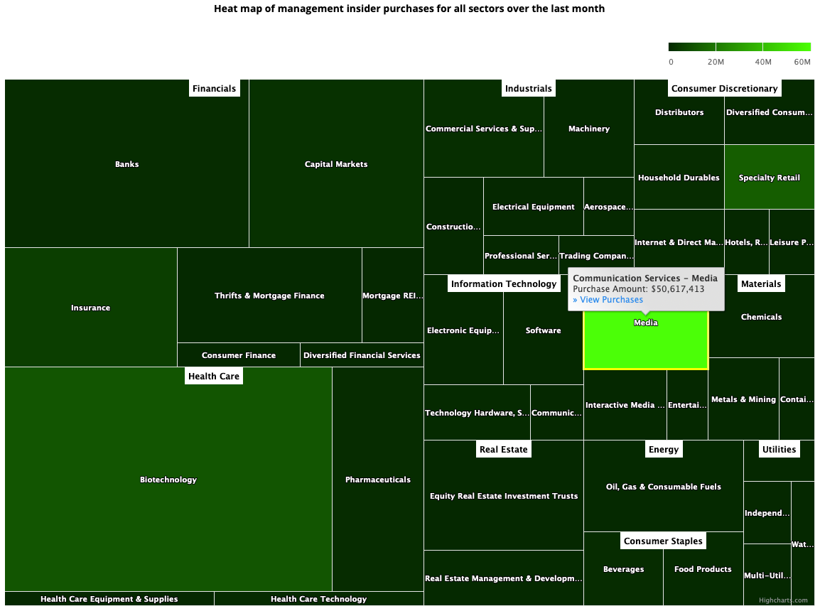 Insider Weekends: Chetan Puttagunta Purchases Shares Of Elastic ...
