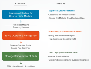 Insider Weekends: Richard Wallman's Largest Purchase Of Roper ...