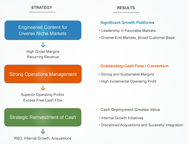 Insider Weekends: Richard Wallman's Largest Purchase Of Roper ...