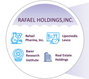 Insider Weekends: Howard Jonas Acquires $5 Million Worth Of Rafael ...